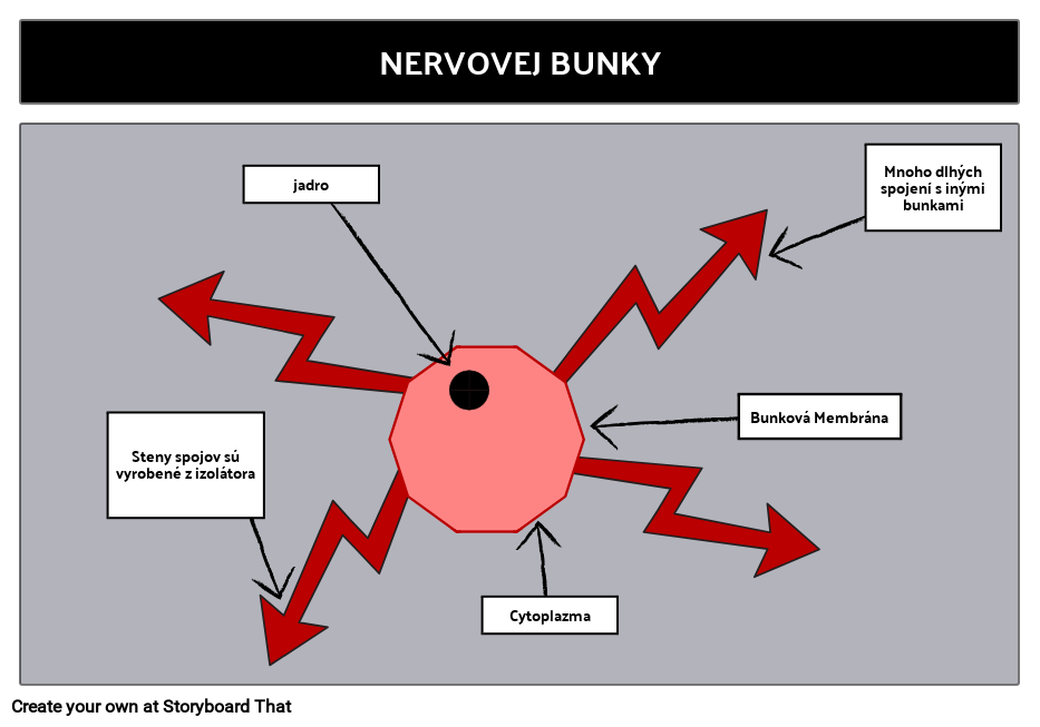 Navrhnite Bunku Storyboard par sk-examples