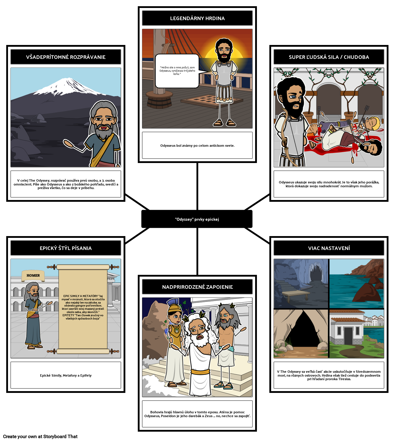 Odyssey Prvky Epic Storyboard af sk-examples