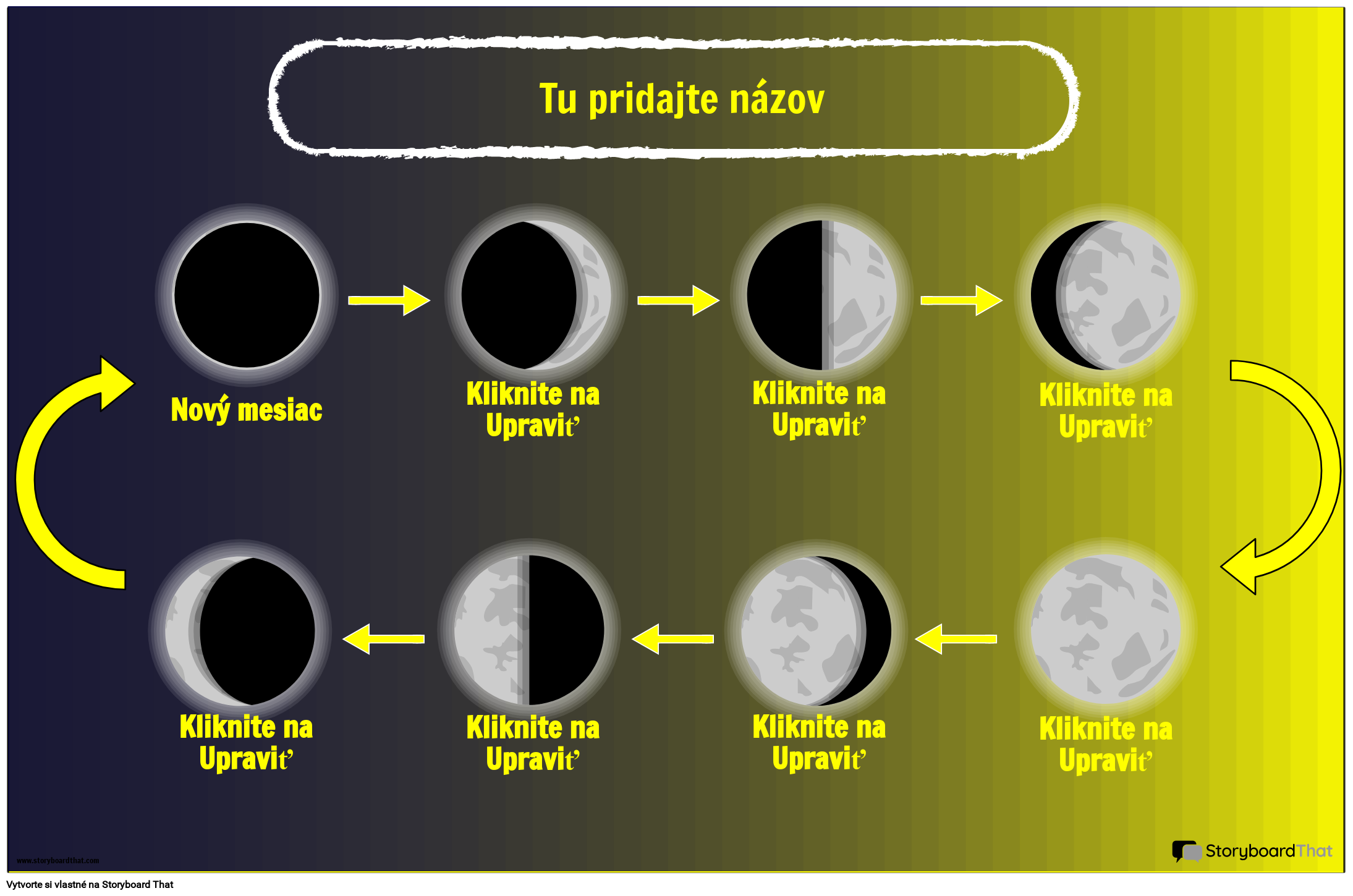 Plagát Poradie fáz Mesiaca Storyboard af sk-examples