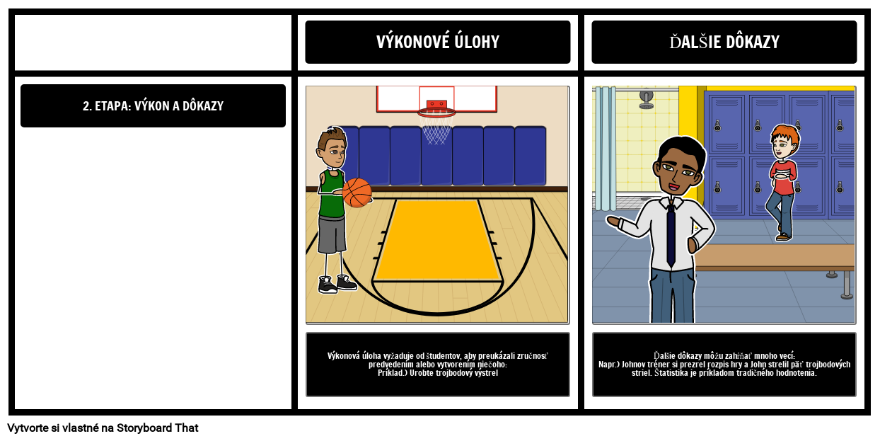 porozumenie plánu lekcie podľa dizajnu Storyboard