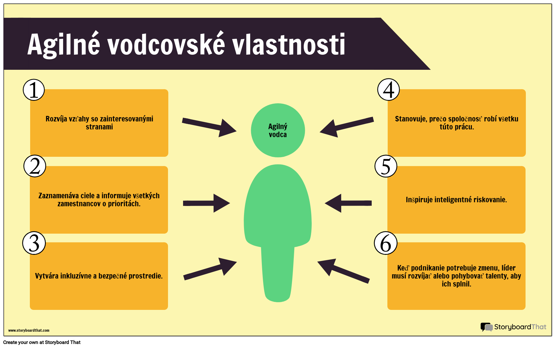 Príklad Agilnej Infografiky Storyboard by sk-examples
