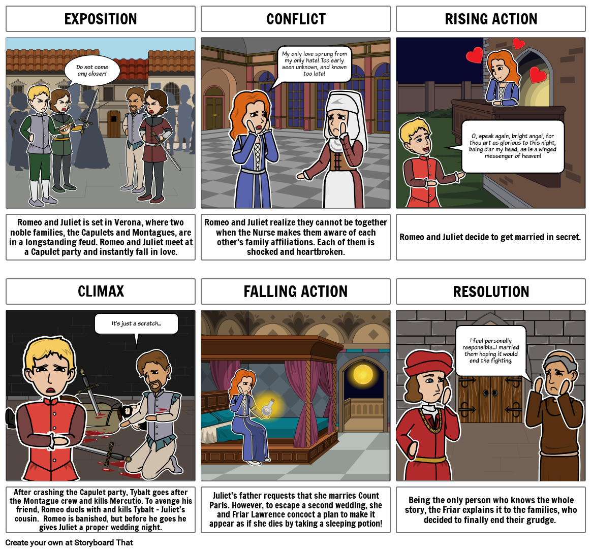 Príklad Grafu Grafu Storyboard por sk-examples