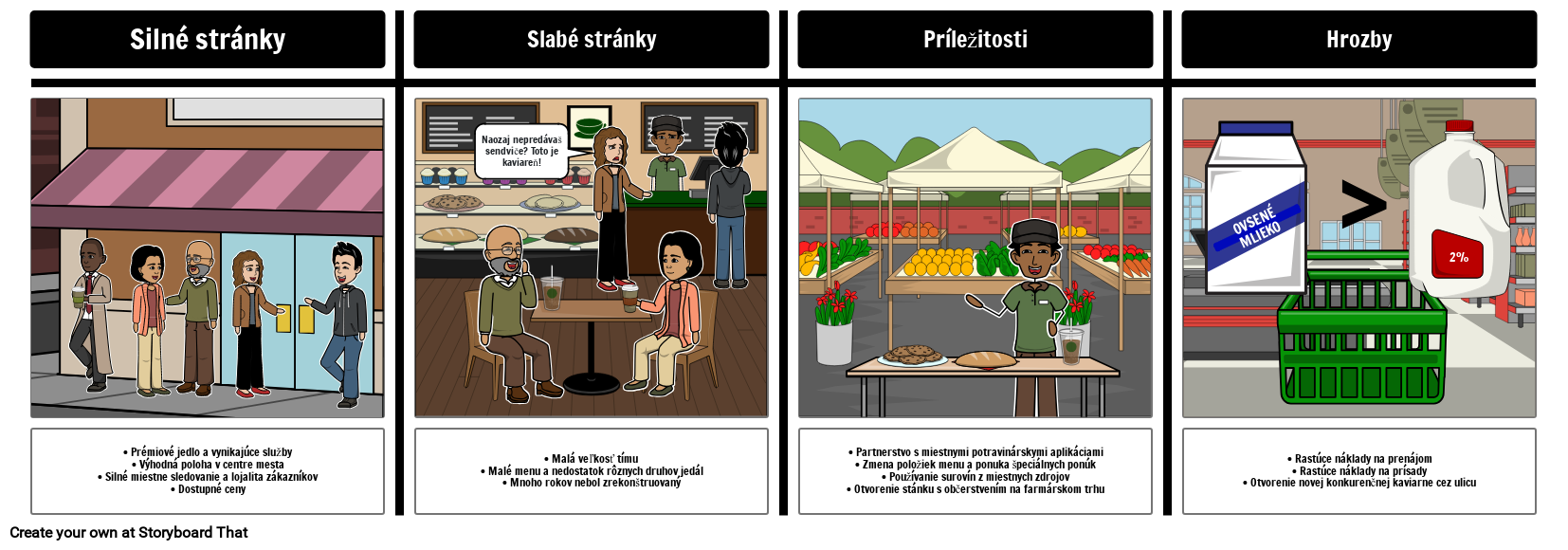 Príklad SWOT Analýzy Storyboard af sk-examples