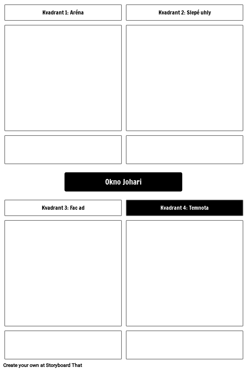 Šablóna Okna Johari Storyboard af sk-examples