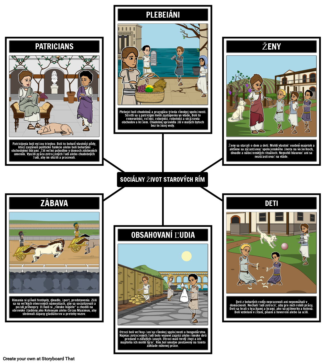 Spoločenský Život v Starom Ríme Snemalna Knjiga, ki sk-examples