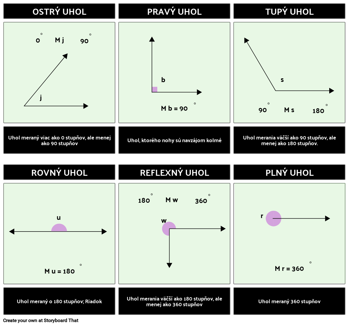 Predstavujúce Typy Uhlov Geometrické Činnosti pre Uhly