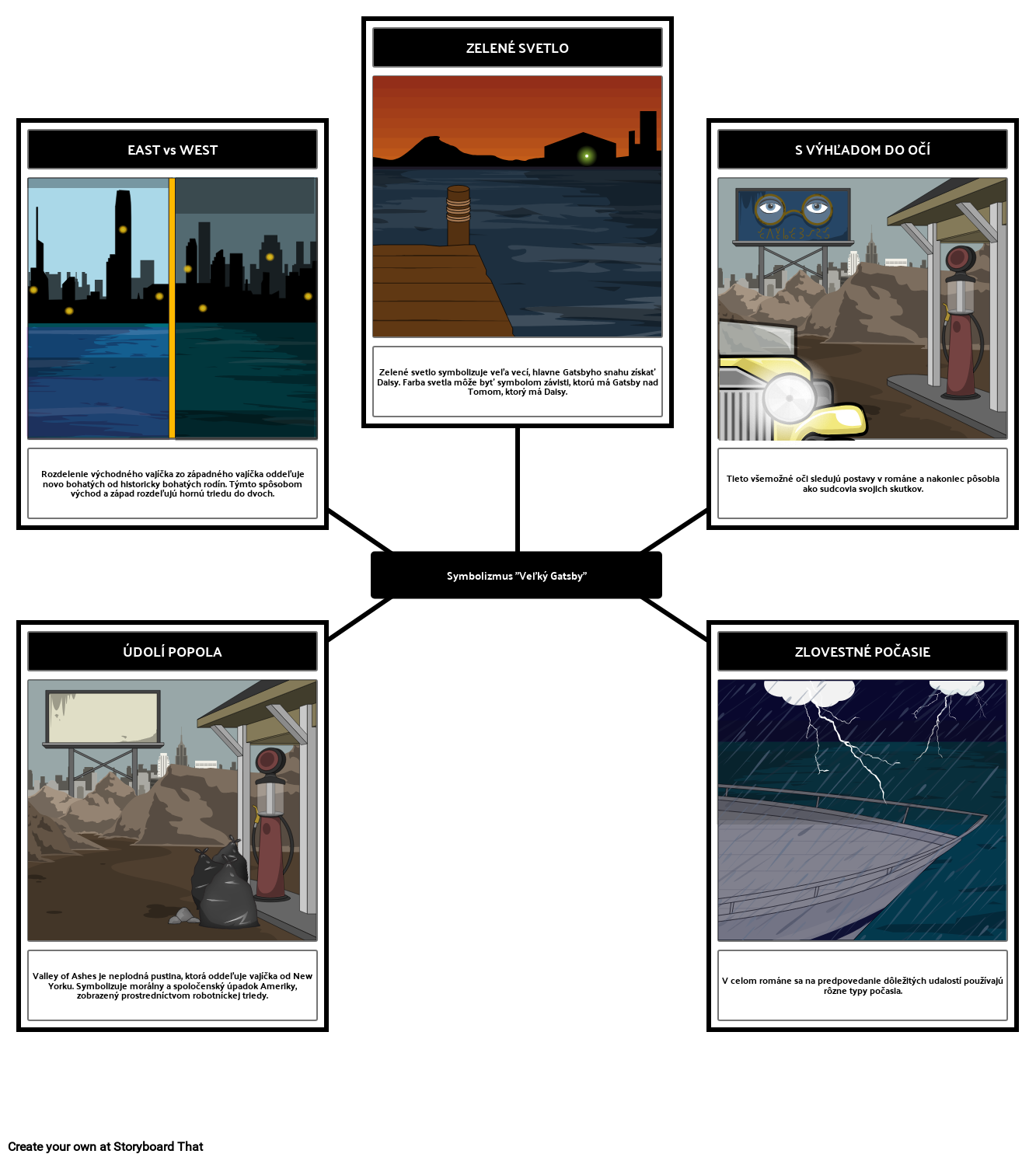 Ve k Gatsby Symbolizmus Storyboard Por Sk examples ve-k-gatsby-symbolizmus-storyboard-por-sk-examples