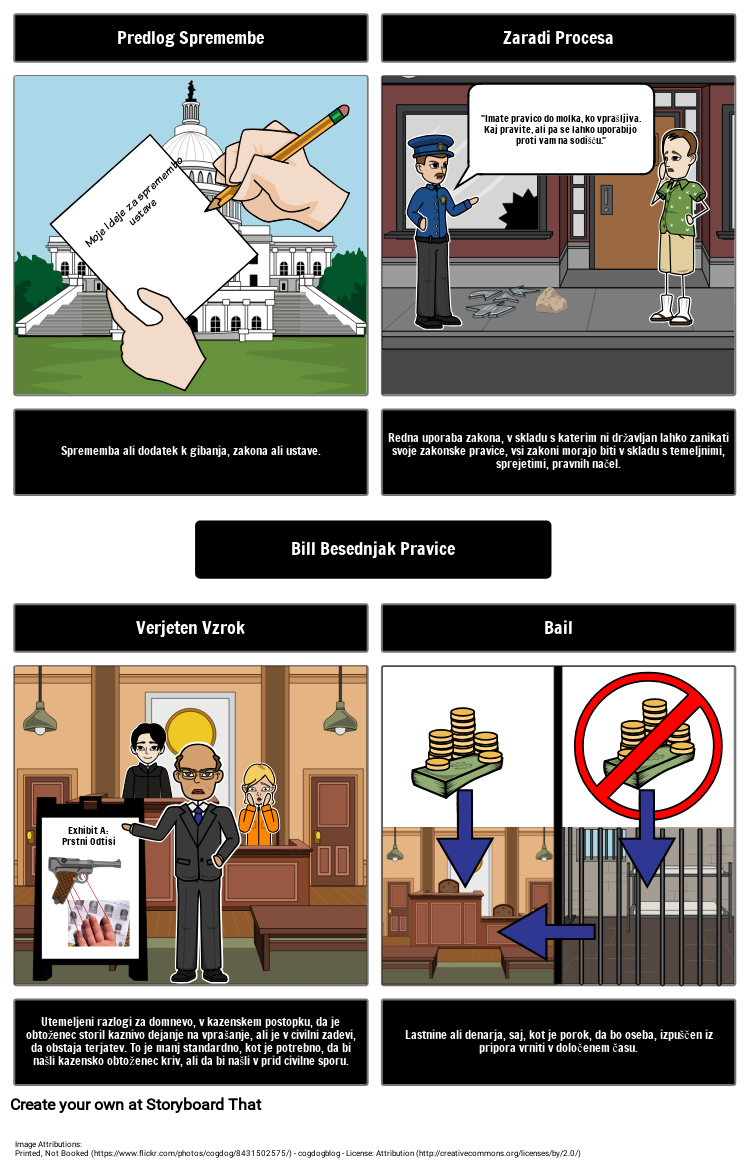 Bill of Rights - Slovar Storyboard por sl-examples