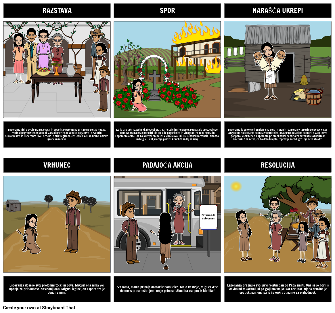 Esperanza Rising Plot Slika Storyboard par sl-examples