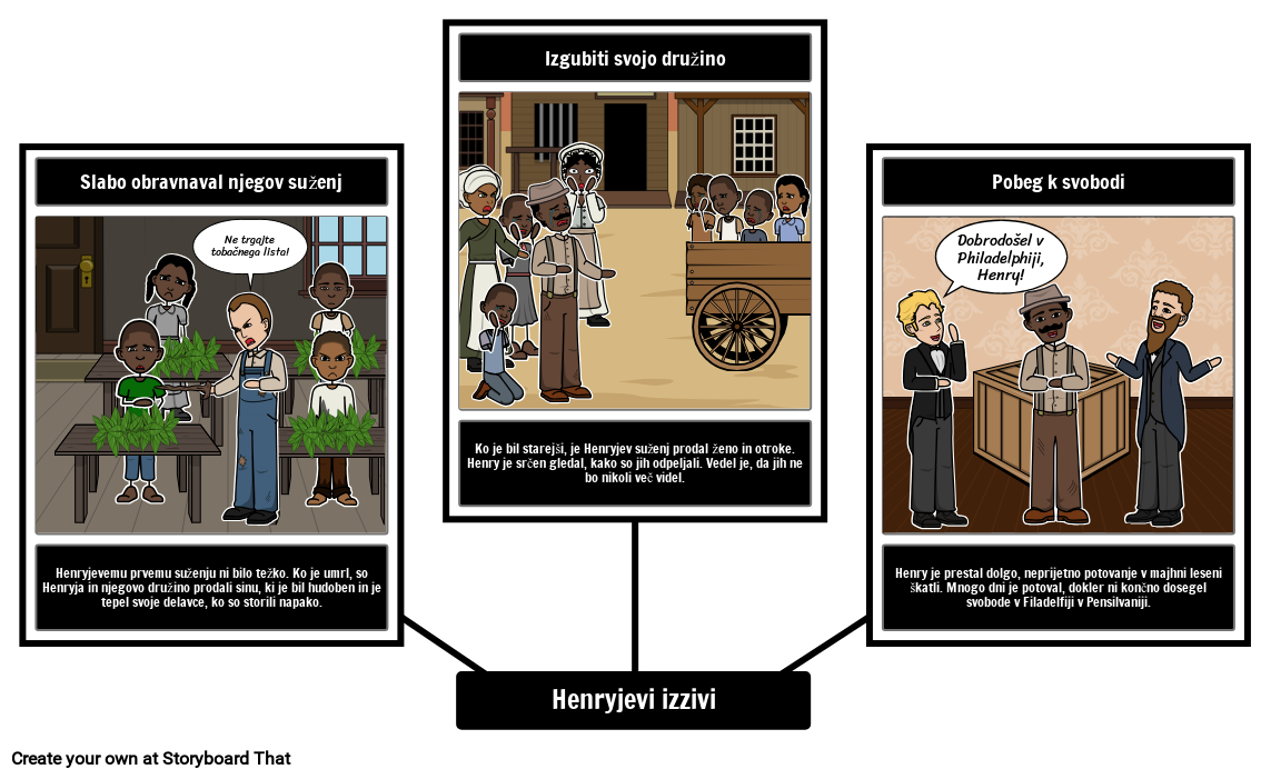Henry's Freedom Box Storyboard par sl-examples