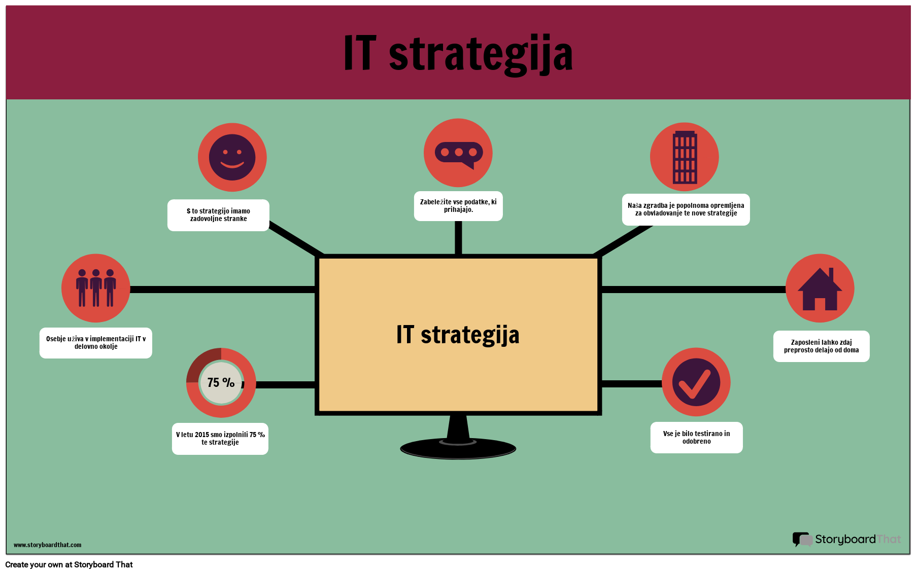 IT Primer Snemalna Knjiga, ki sl-examples
