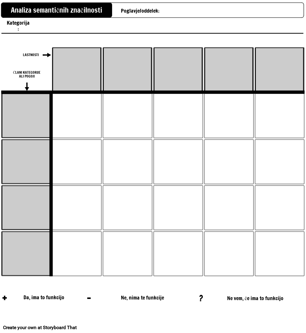 ITA-Semantic Feature Analysis Storyboard by sl-examples