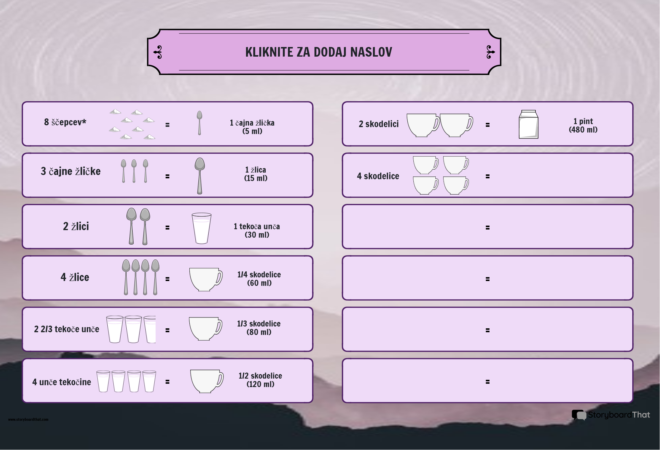 MERSKE ENOTE - PLAKAT ZA PRETVORBE PROSTORNINE KUHINJE