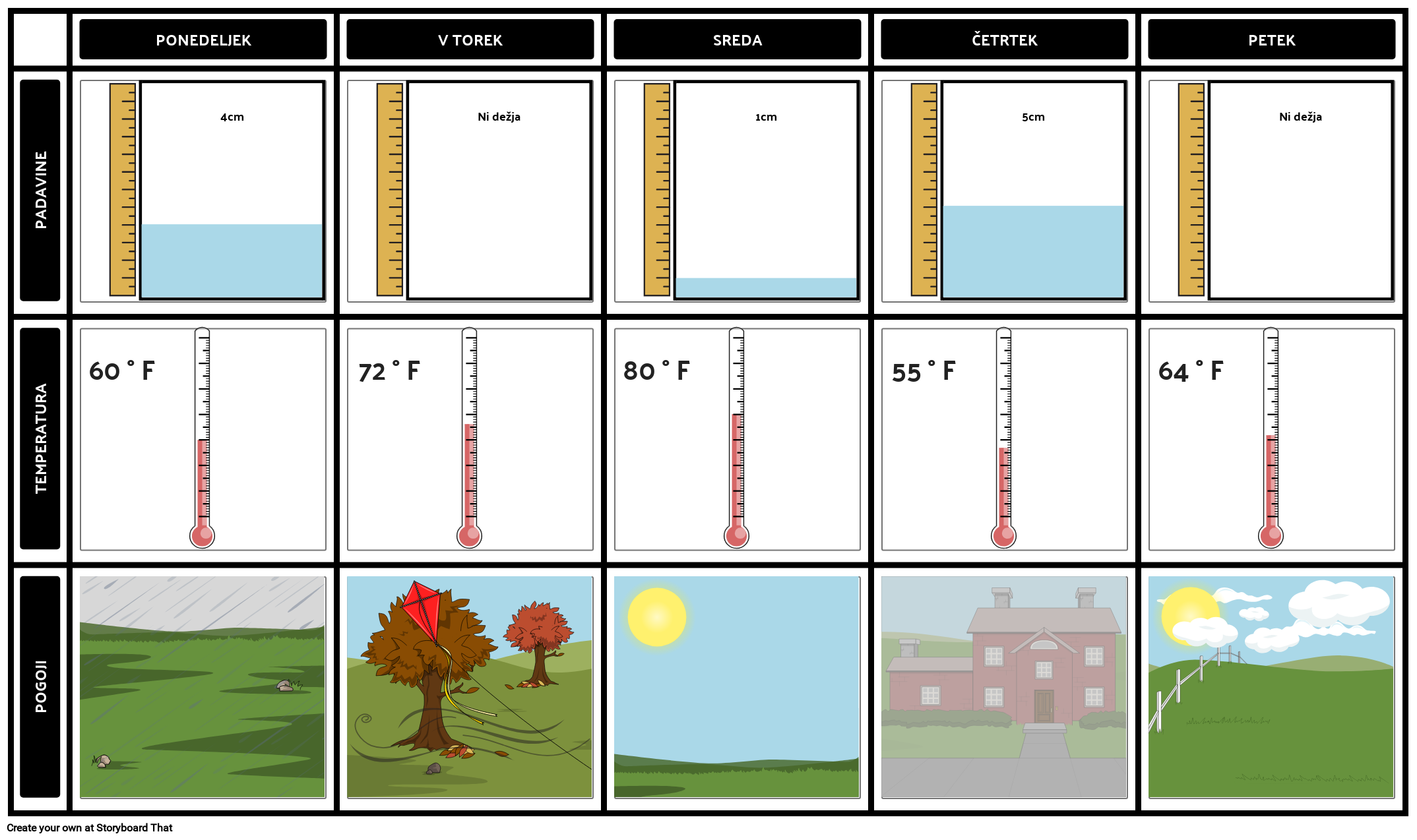 Napredni Časovni Dnevnik القصة المصورة من قبل sl-examples