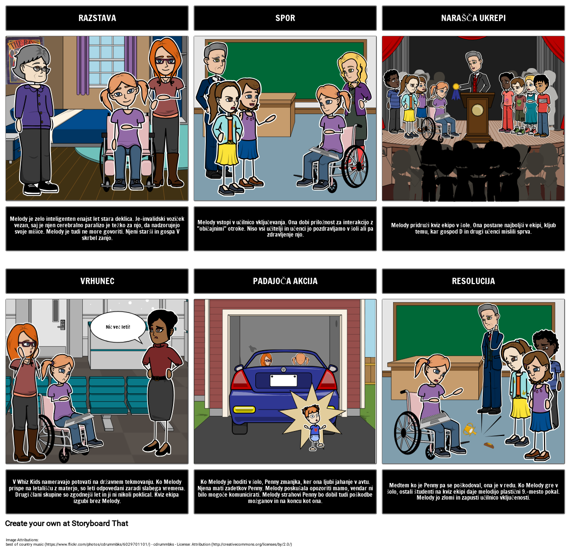 Out Of My Mind Plot Sliki Storyboard Por Sl examples