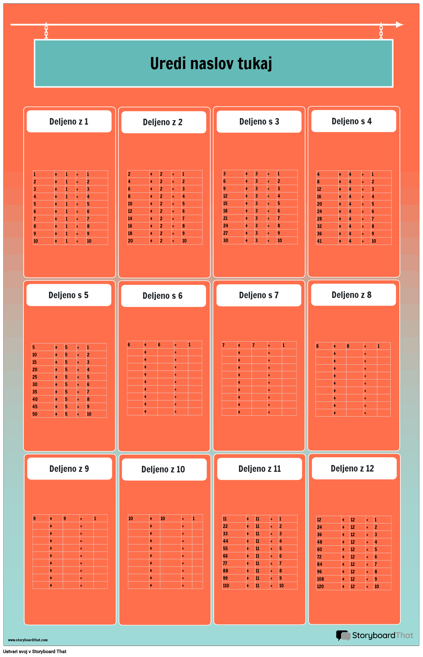 Plakat z Delitveno Lestvico Gradientov Storyboard
