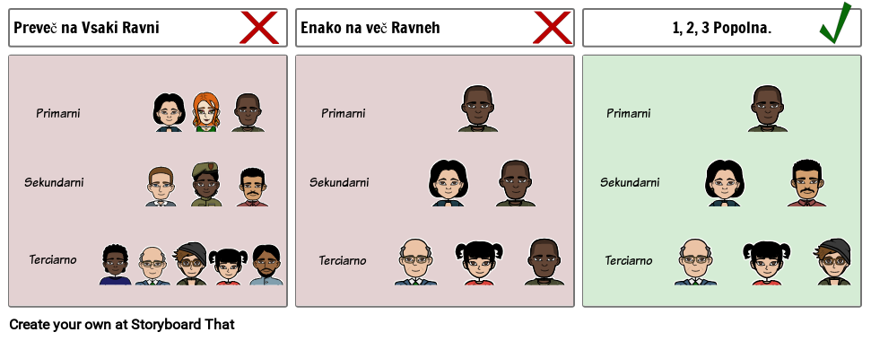 Prednost Persona Triangle Storyboard por sl-examples