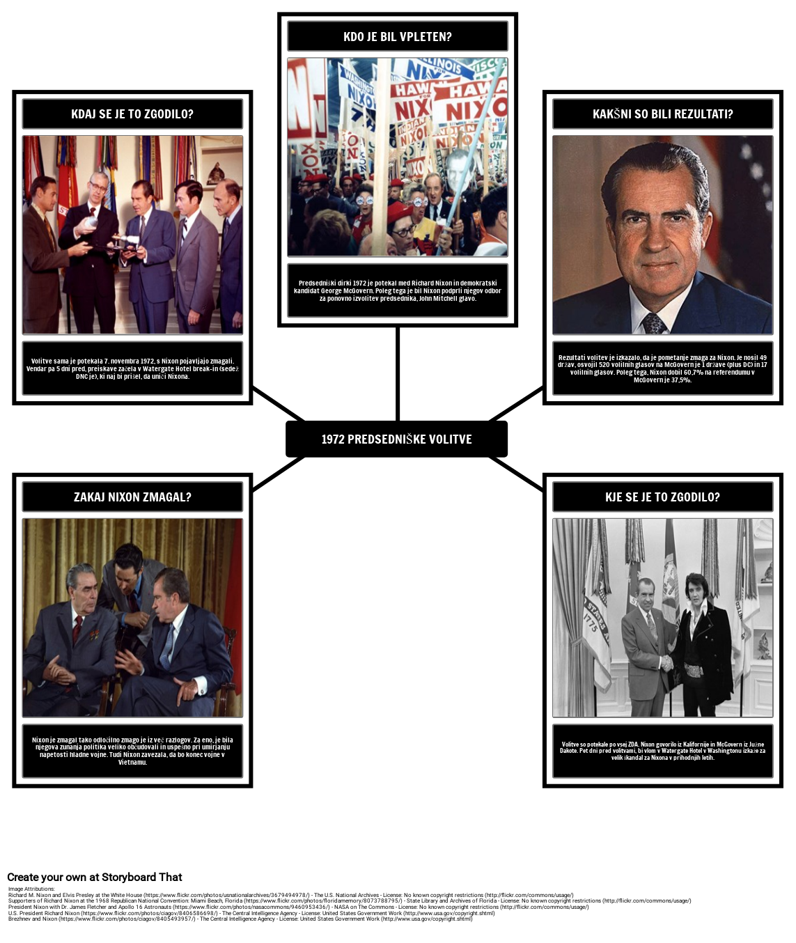 Predsedstvo Richard Nixon - 5 WS iz leta 1972 volitve