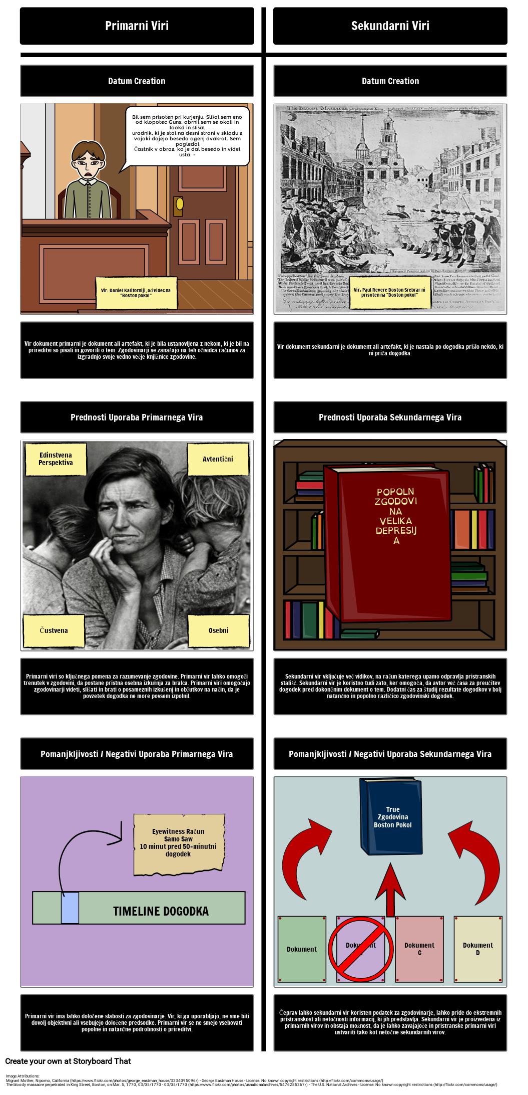 Primarni vs Sekundarnih Virov Storyboard par sl-examples