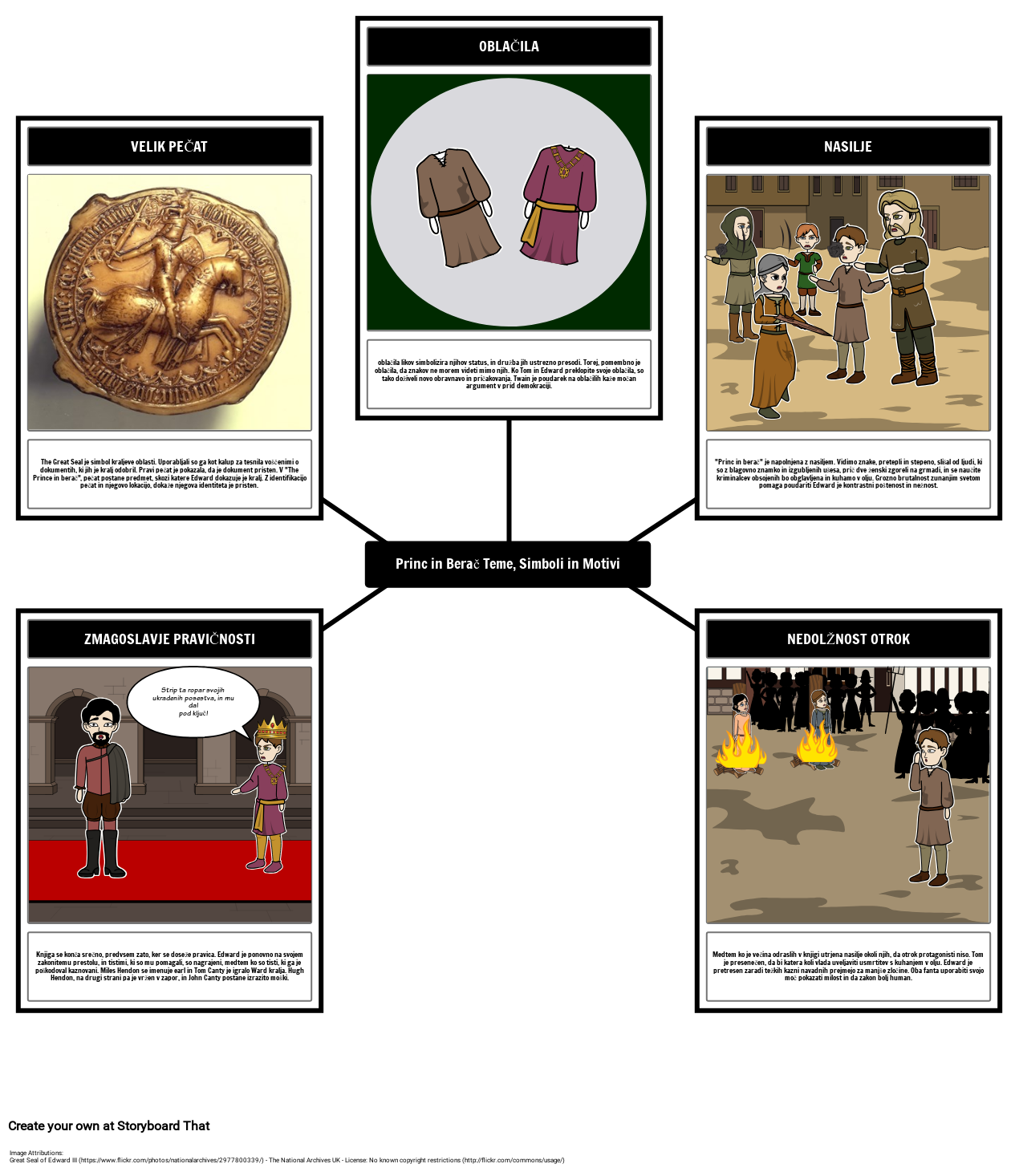 Princ in Berač Teme, Motivi in simboli Storyboard