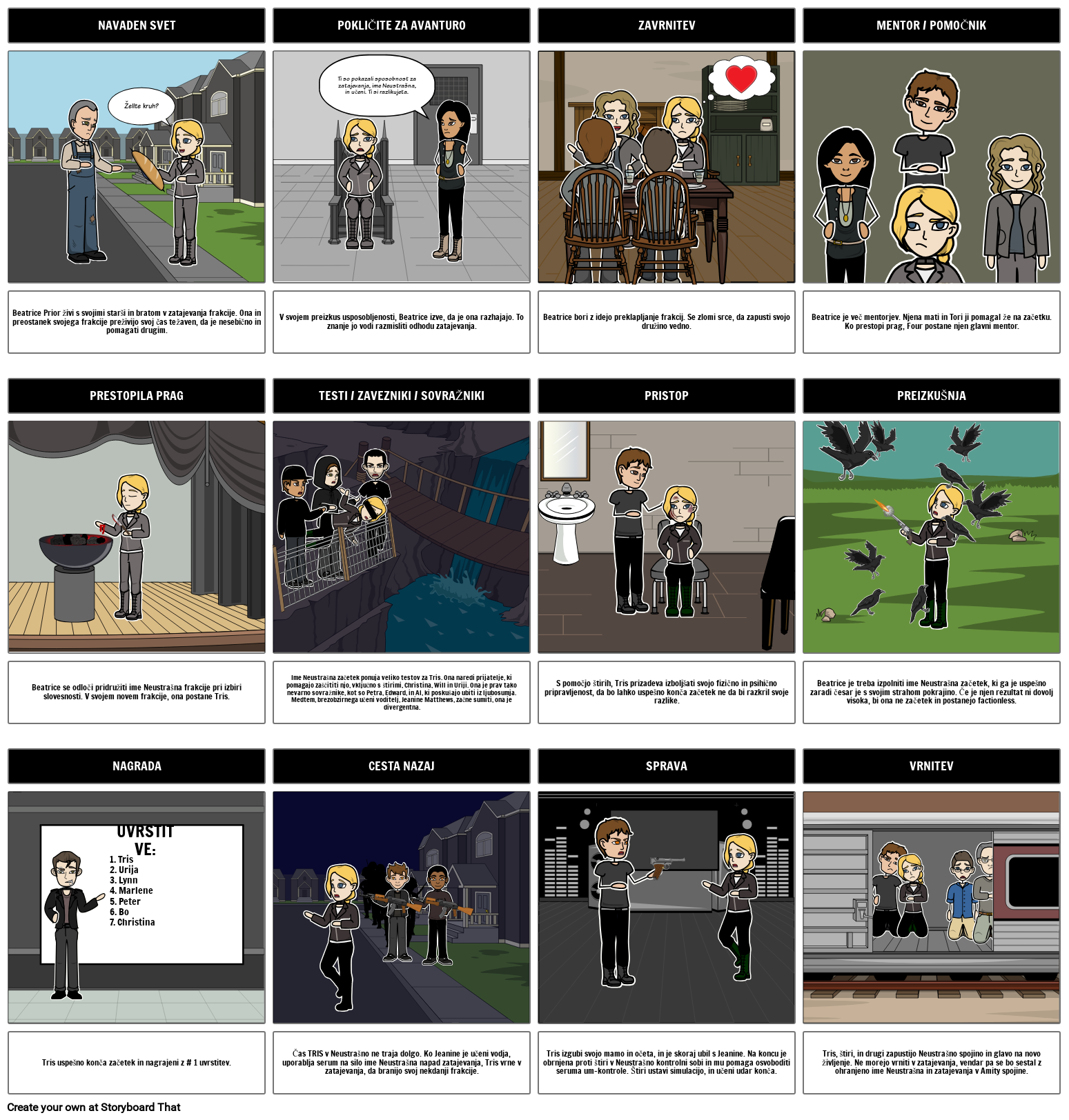 Razhajanja v Junakovo pot Storyboard by sl-examples