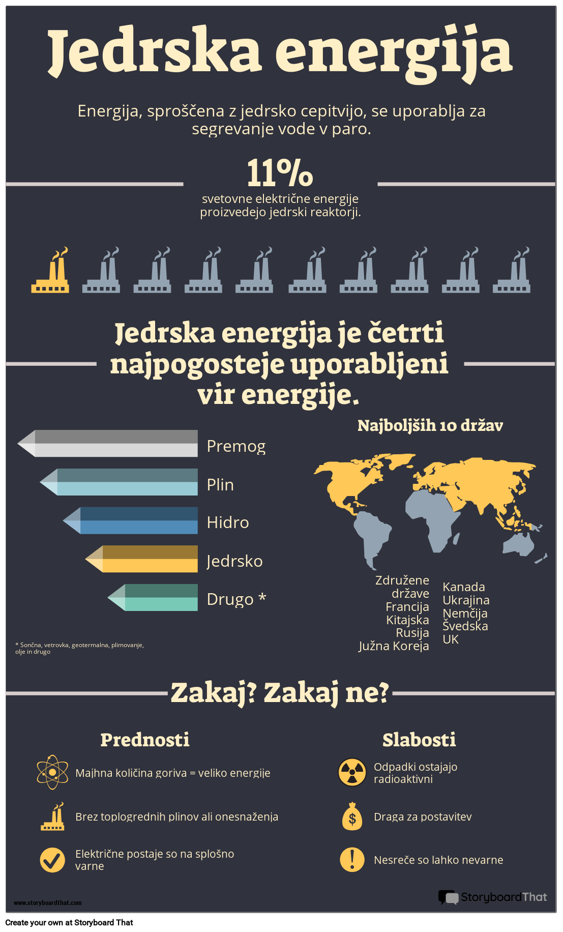 Renewable Energy Infographic القصة المصورة من قبل Sl Examples