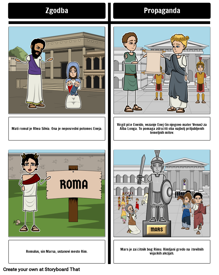 Romulus in Remus - Vpliv Zgodbe o Rimu Storyboard