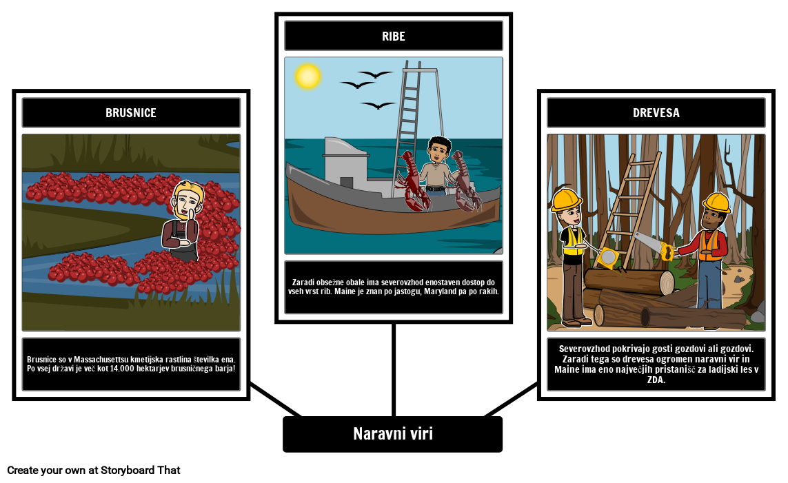 Severovzhodni Naravni Viri Storyboard par sl-examples
