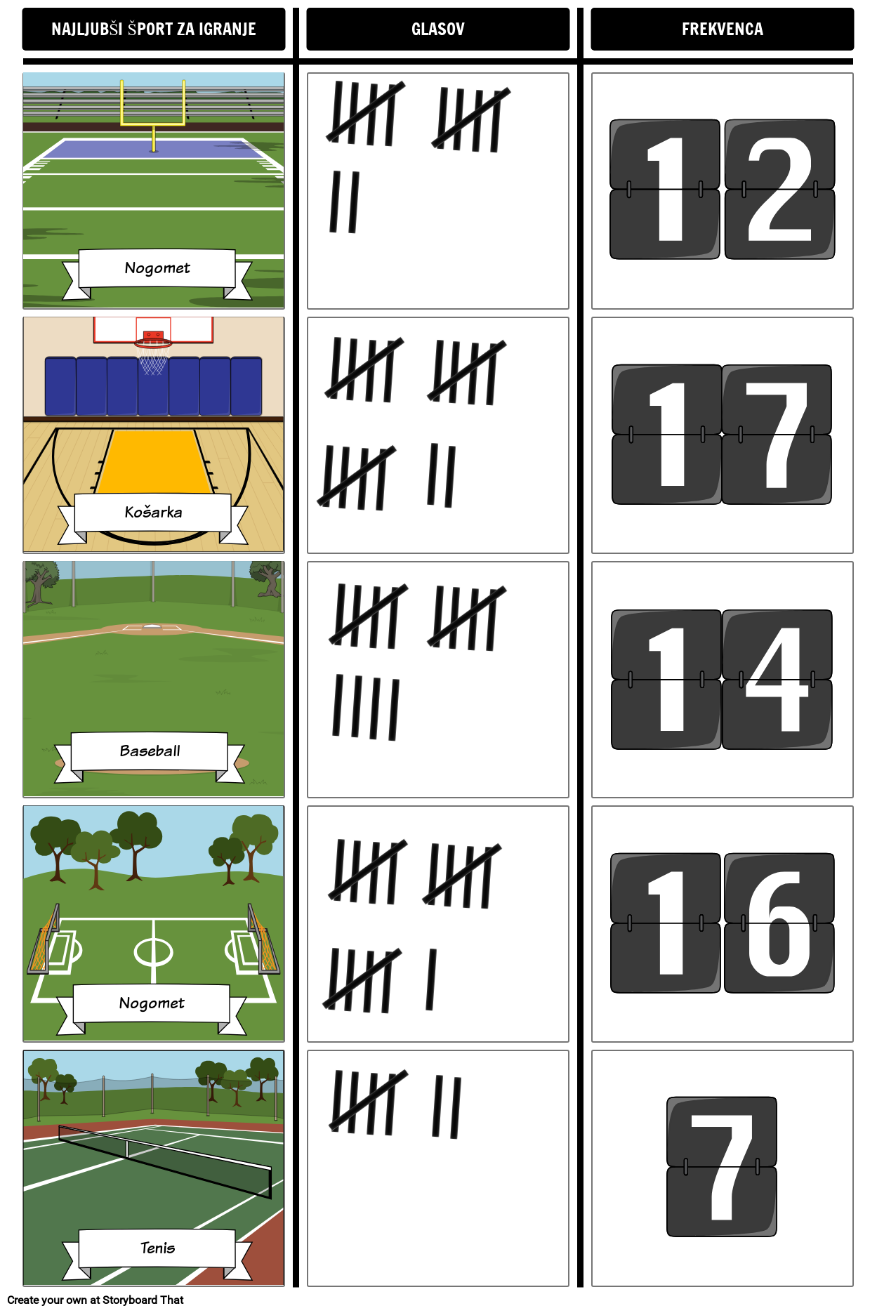Tally Graf z Frequency - Primer Storyboard por sl-examples