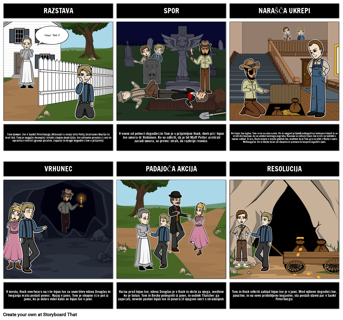 The Adventures of Tom Sawyer Plot Sliki Storyboard