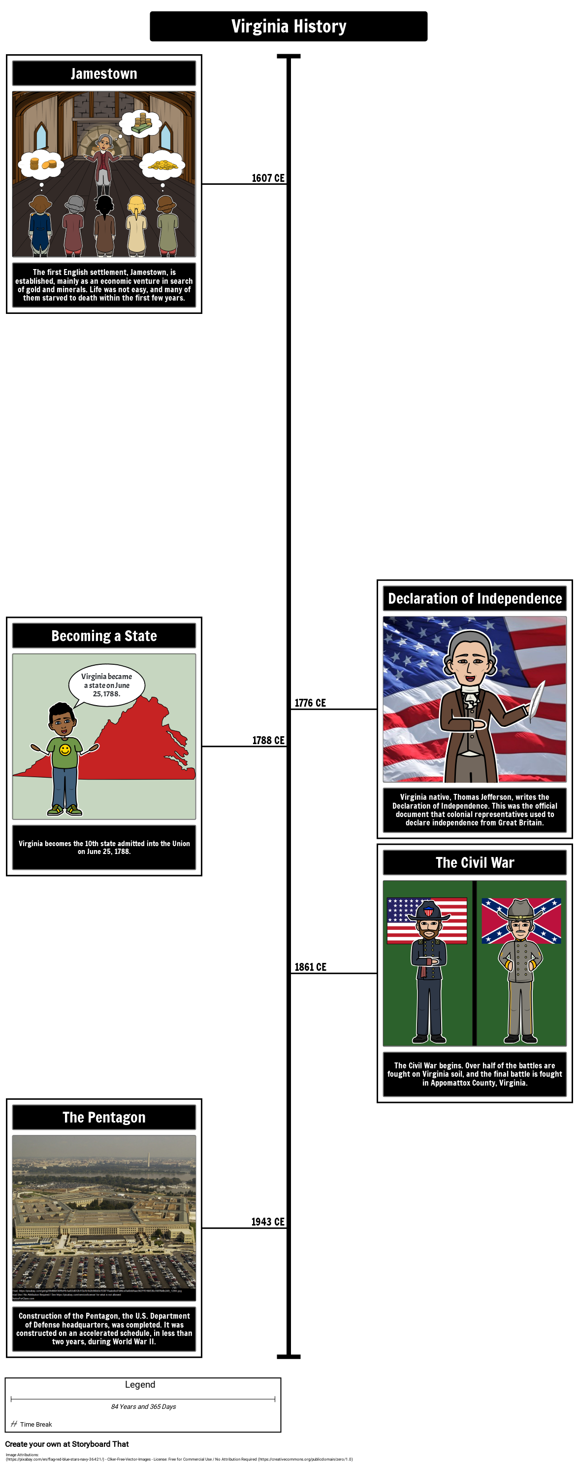 Virginia Timeline Storyboard por sl-examples