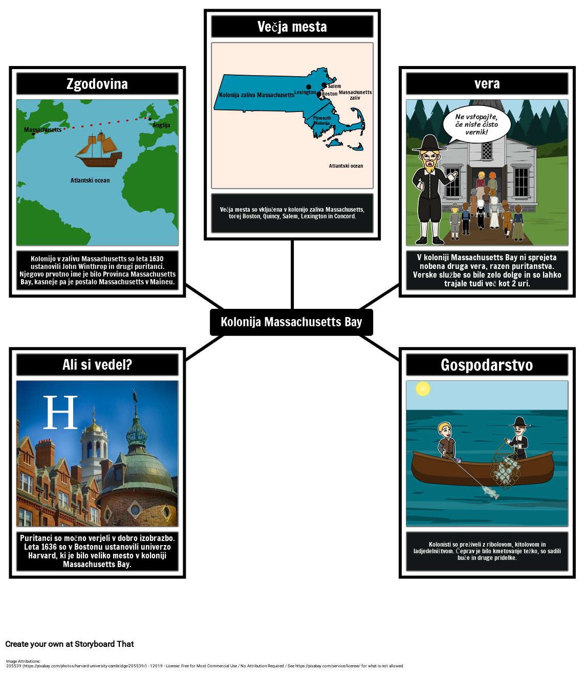 Zemljevid Mass Bay Colony Spider Storyboard par sl-examples