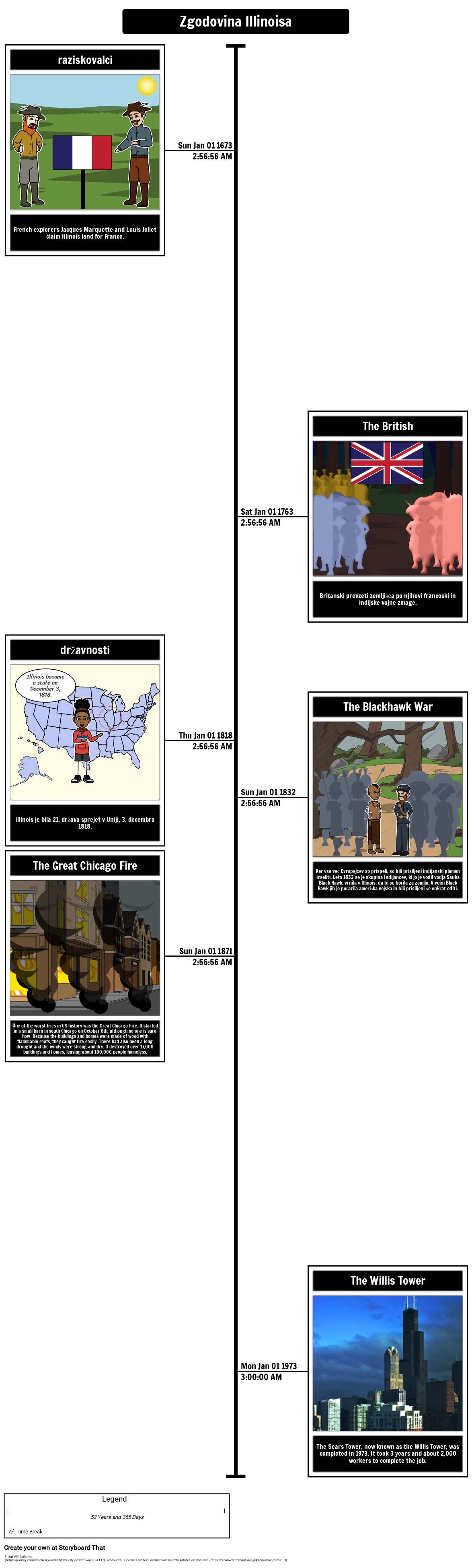 zgodovina-illinoisa-storyboard-por-sl-examples