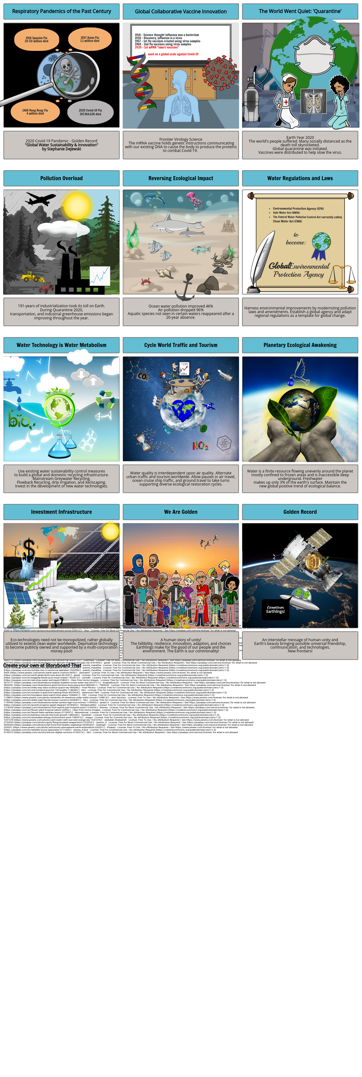 2020 Covid-19 Pandemic | Global Water Sustainability and Innovation