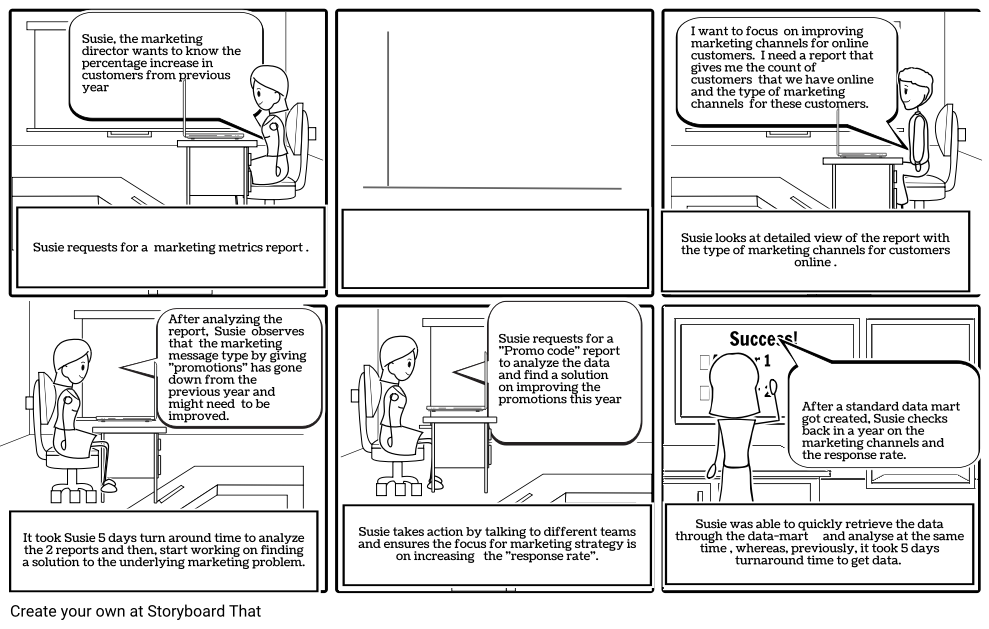 Updated Tailored Brands retail story Storyboard