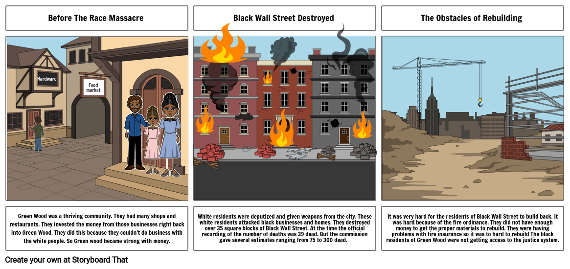 Supporting Question #1 Storyboard por srittenberry