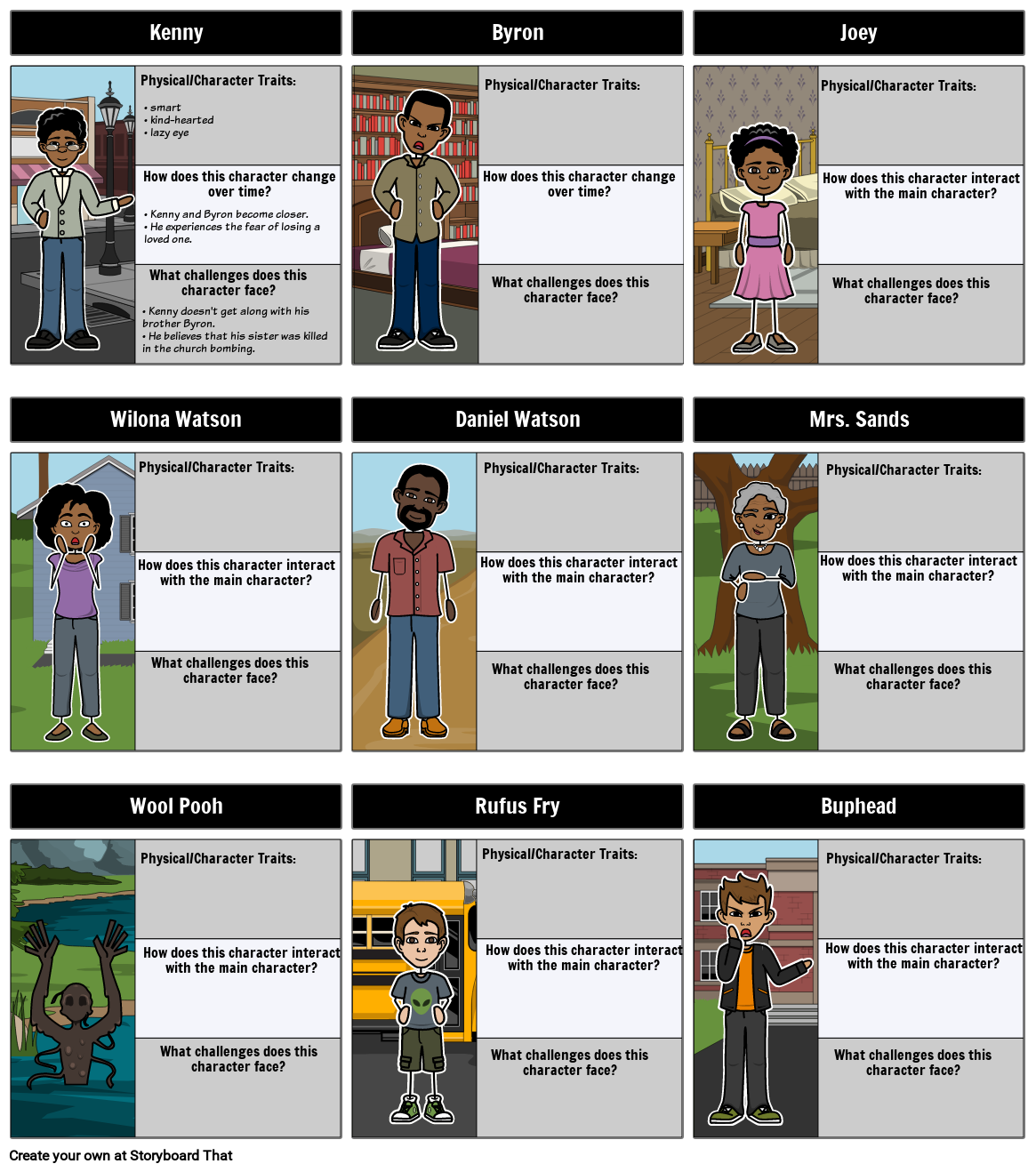 The Watsons Go to Birmingham - 1963 - Character Map