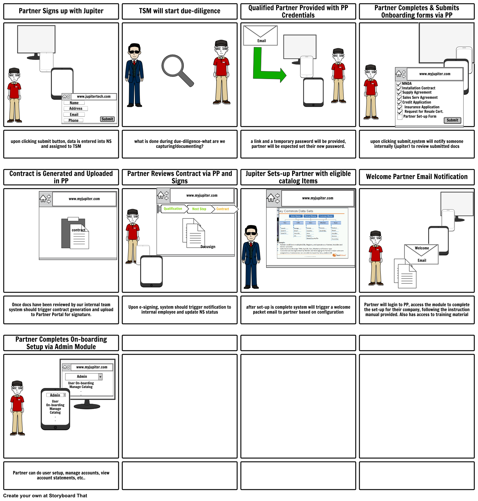 Partner Onboarding Storyboard by stabaie