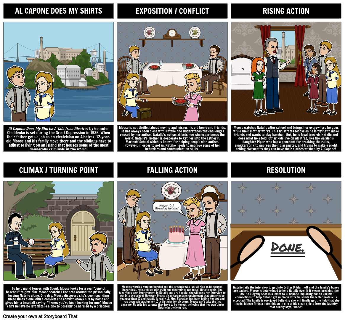 Al Capone Does My Shirts Plot Summary Storyboard