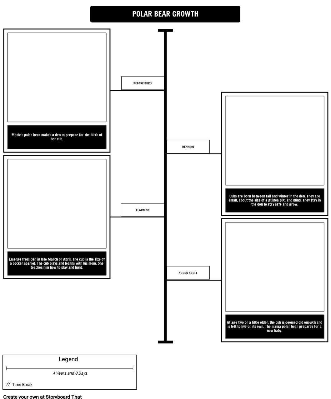 Polar Bear Timeline template Storyboard by storyboard-templates