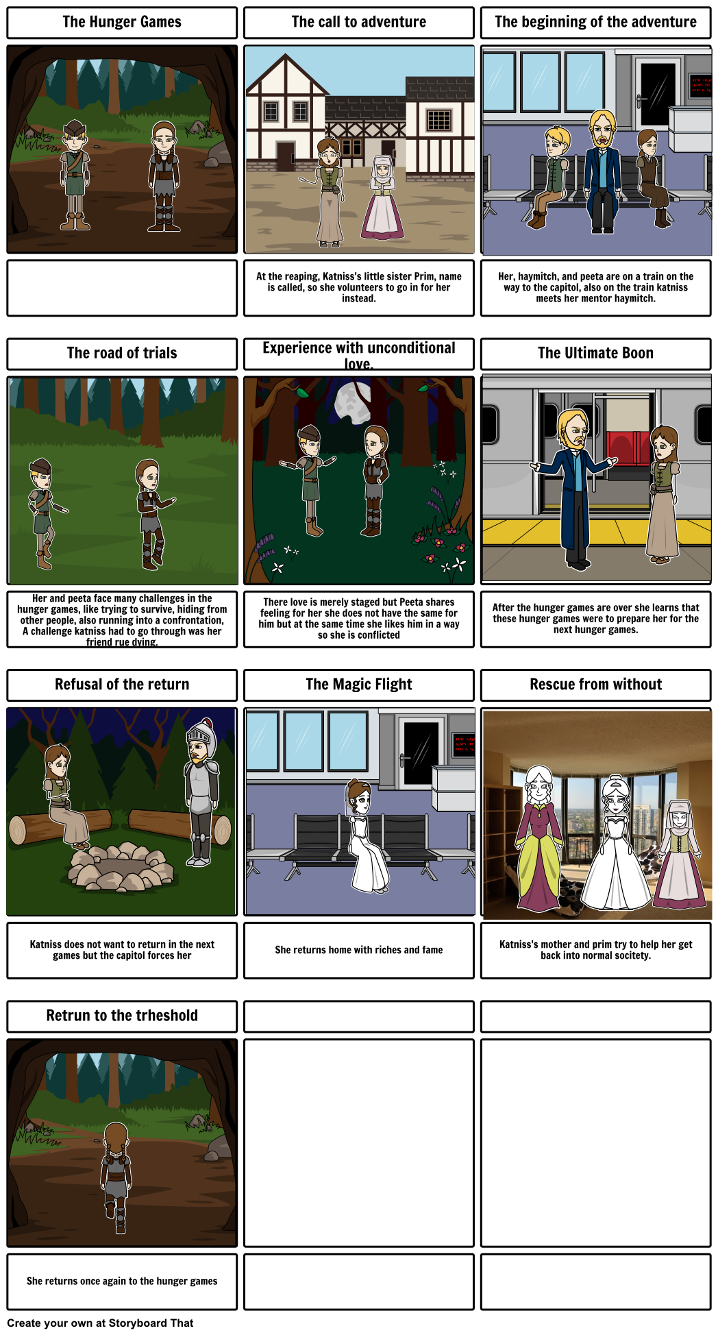 The Hunger Games Storyboard By Storytellingboy The Hunger Games Storyboard By Storytellingboy