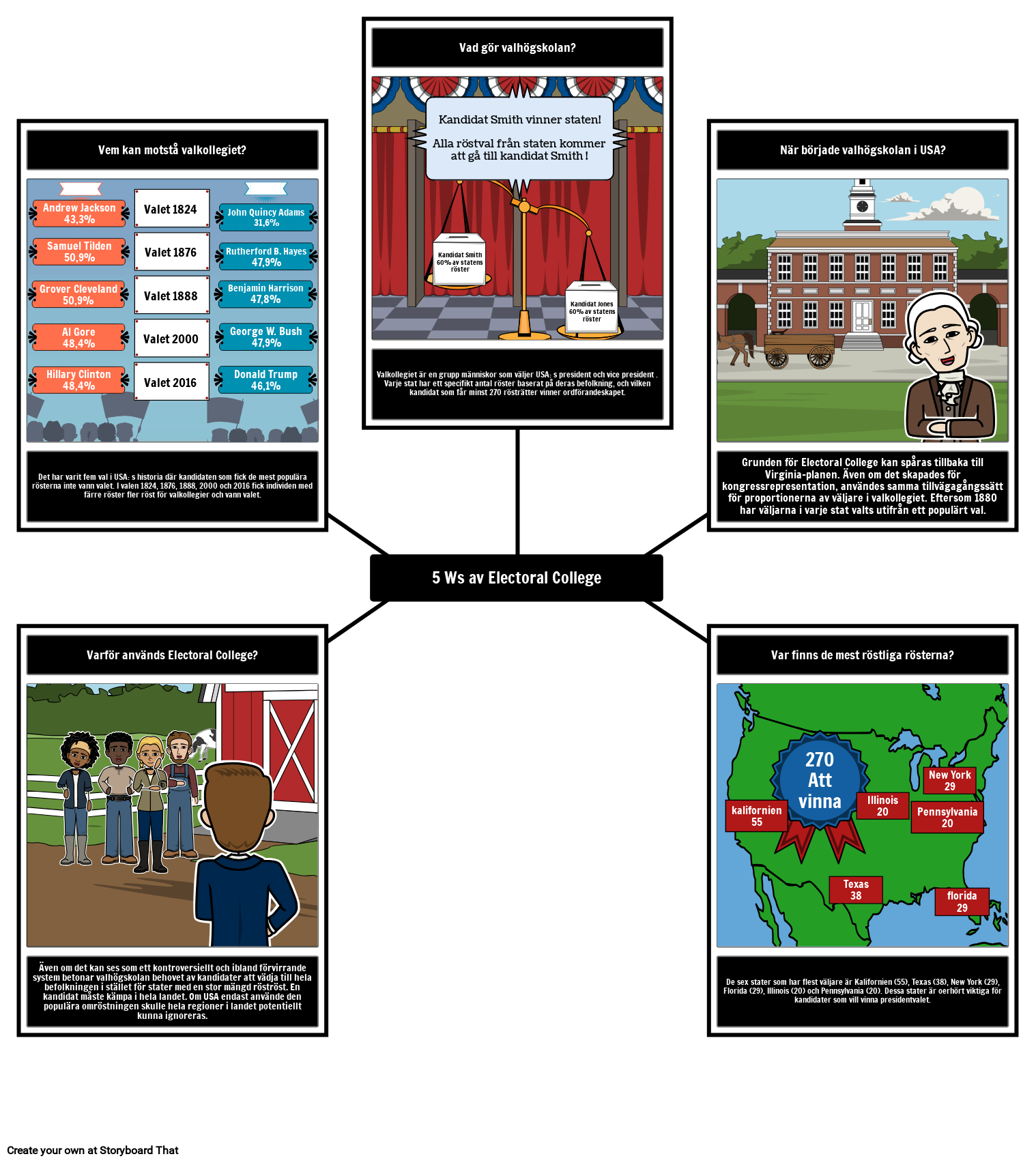 5 Veckor Från Valkollegiet Storyboard par sv-examples