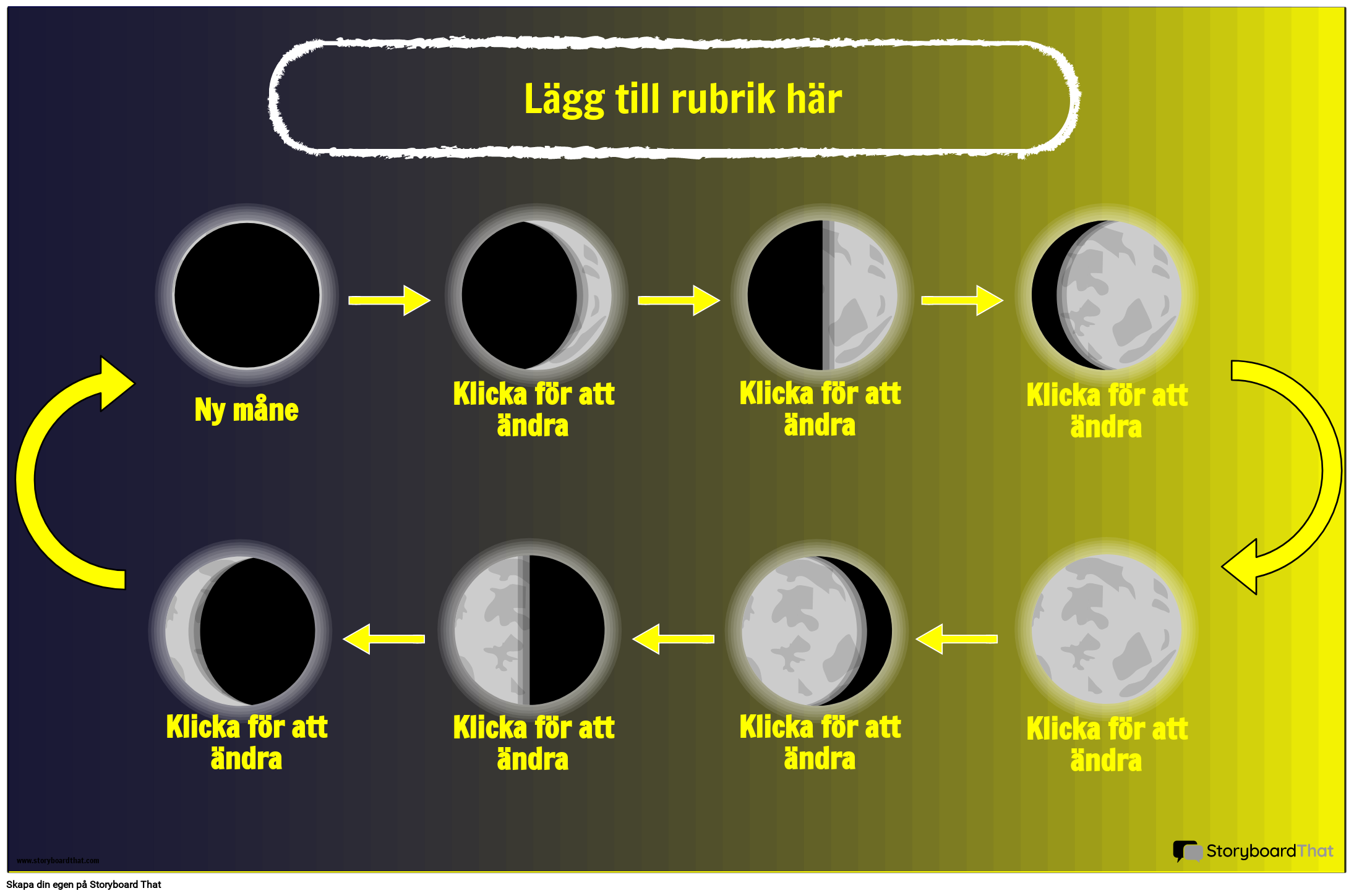 Affisch Order of the Phases of the Moon Storyboard