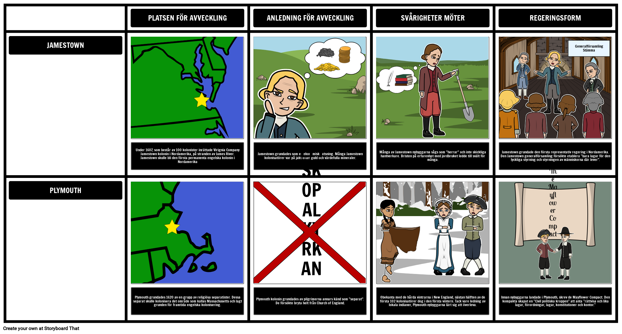 Jamestown vs Plymouth Settlements Exempel Storyboard