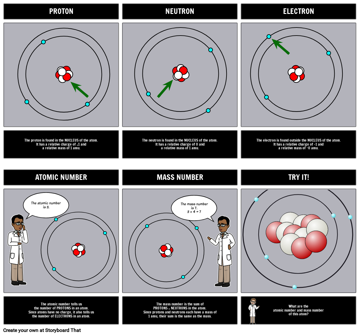 Atom Diagram Delar Av En Atom Storyboard Por Sv examples