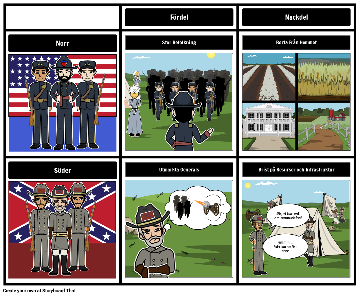 Civil War Grid Storyboard by sv-examples