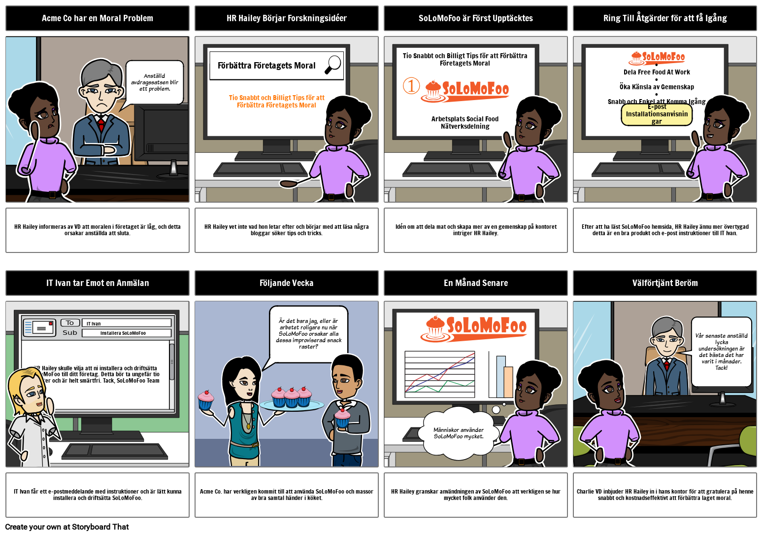 Customer Journey Map for HR Hailey Storyboard by sv-examples
