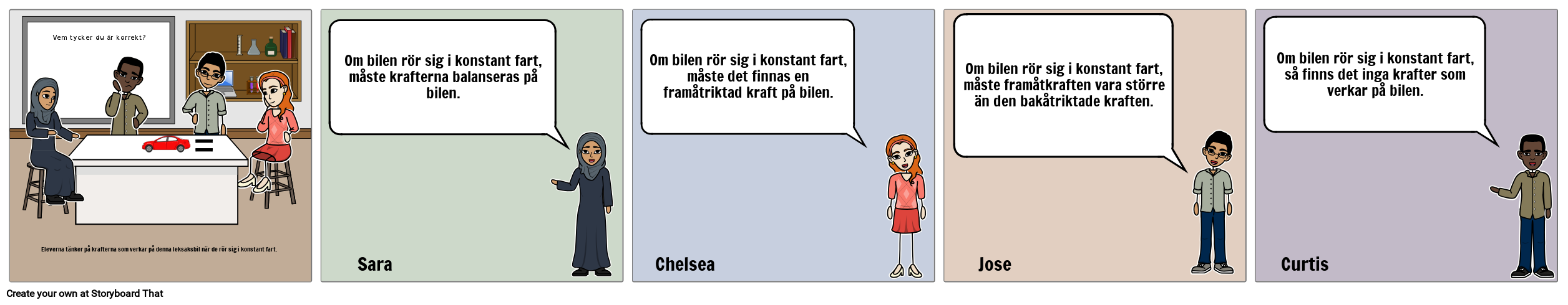 Diskussionshistoria - MS - Forces Storyboard por sv-examples