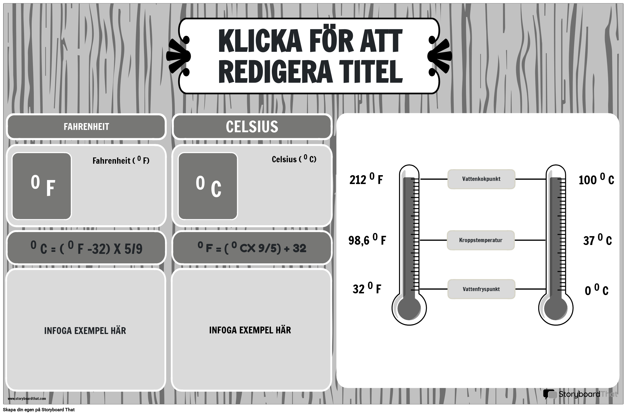 Fahrenheit och Celsius omvandlingsdiagram med träbakgrund i svart och W
