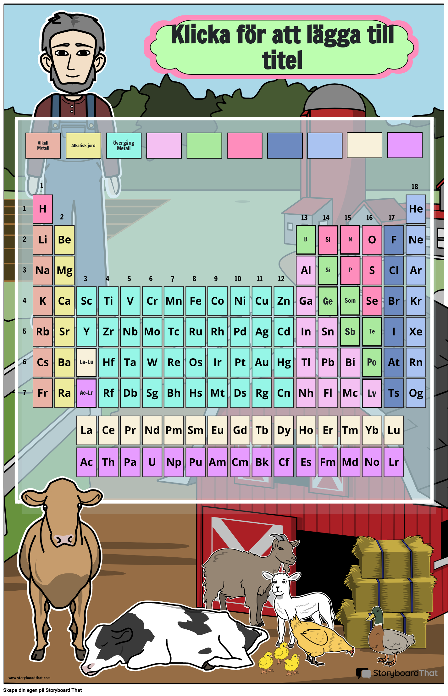 Gårdstema - Periodiska Systemet Affisch Storyboard